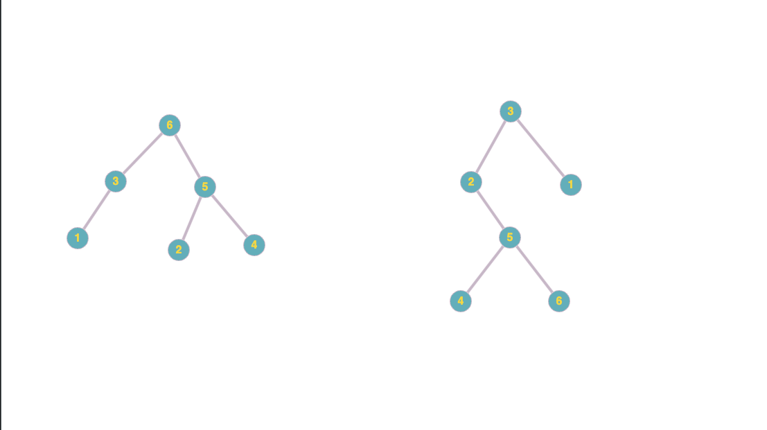 JA7. Graphs - CS-INDEX